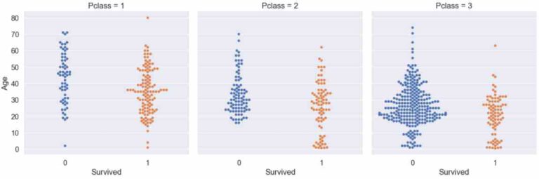 Kaggle Titanic - Data Analysis Kaggle Titanic - Data Analysis