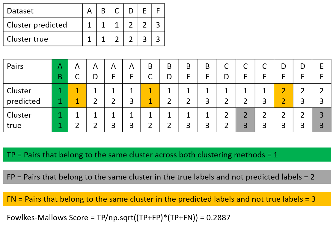 Evaluate Clustering Algorithms Evaluate Clustering Algorithms