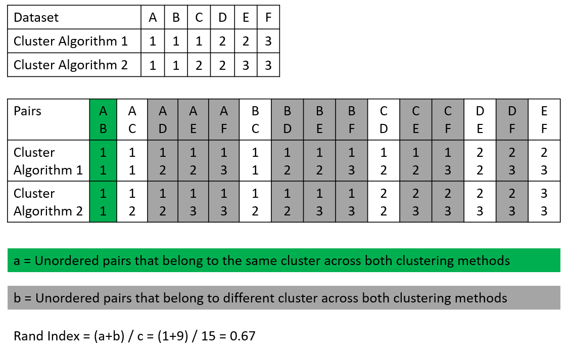 Evaluate Clustering Algorithms 6406